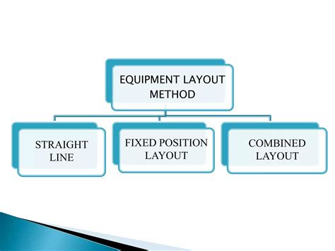 Plant Layout Design For Safety Aspect Pptx