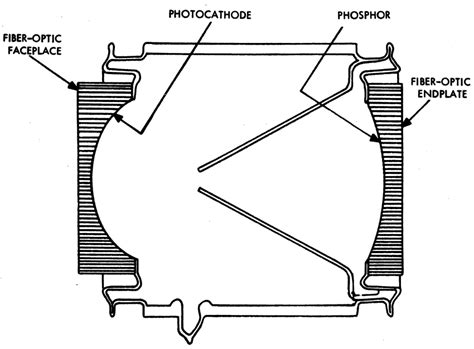 Schematic Of A Simple First Generation Electrostatically Focused