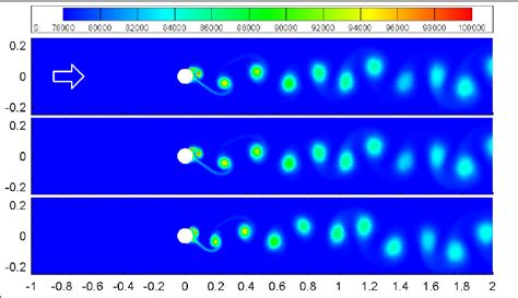 Structures Of The Vortex Wake Behind A Cylinder Calculated By Using
