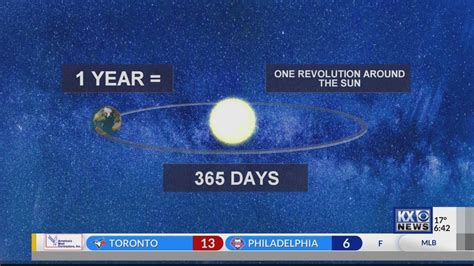 Why Do We Have Leap Year Youtube Why Do We Have Leap Year Youtube
