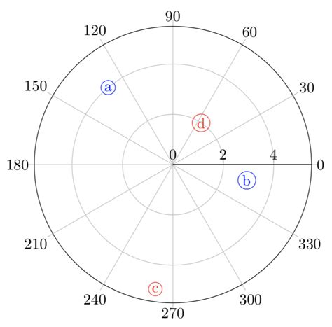 pgfplots how to specialize marker style depending on point meta class