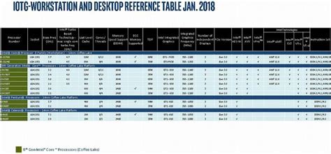 Intel Roadmap Includes Hexa Core Laptop Processors CPU News HEXUS Net