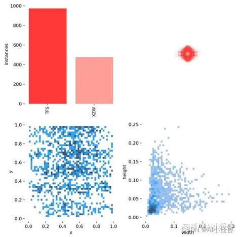 基于yolov8的工业小目标缺陷检测（5）：wasserstein Distance Loss，助力工业缺陷检测 知乎