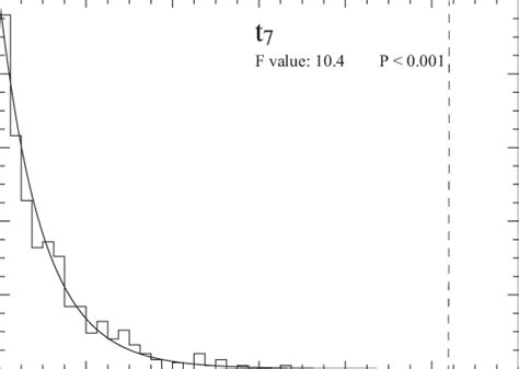 monte carlo simulated histogram and theoretical smooth curve