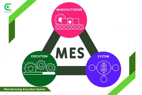 Mes Manufacturing Execution System Explained Confopay