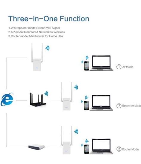 Compass Wifi Extender Mobile Phones And Gadgets Mobile And Gadget