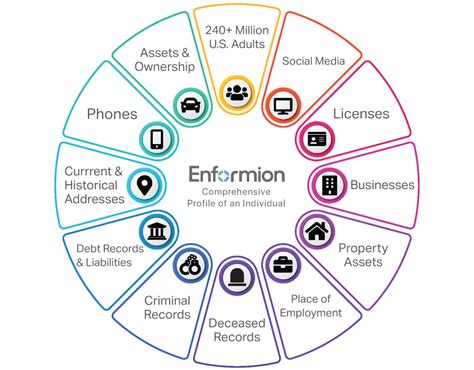 Harnessing Alternative Identity Data Enformion