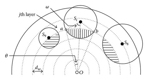 Analysis About The Deployment Of Nodes Download Scientific Diagram