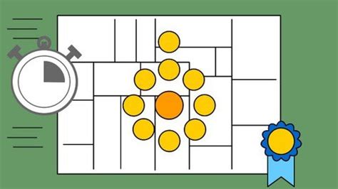 TOGAF Standard On One Page Learn TOGAF Faster