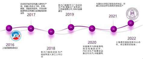 发展历程 上海西翱工业自动化设备有限公司，机械手自动化集成应用