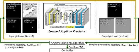 Figure 1 From Real Time Motion Planning Framework For Autonomous Vehicles With Learned Committed