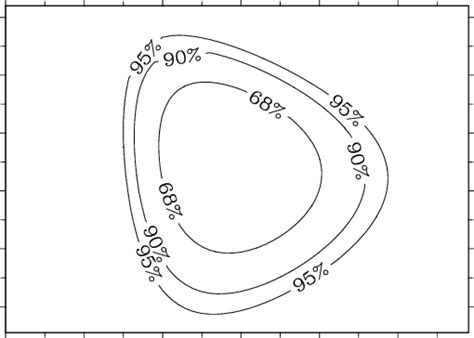 Confidence Level For The Maximum Likelihood Test Download Scientific Diagram