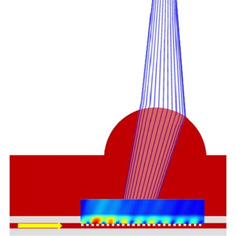 How Ansys Optics Optimized Couplers Ansys Optics Posted On The Topic