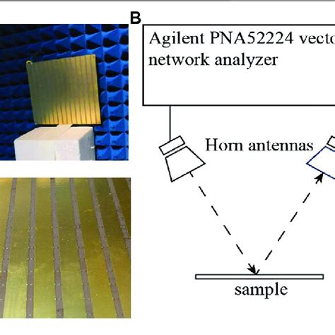 A The Photo Of Experimental Setup Of The Reflection Measurement