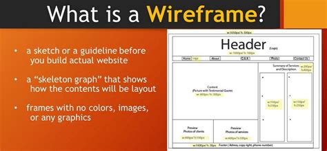 Definitive Guide To What Is A Wireframe — Website Wireframing Design