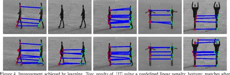 Learning Hypergraph Labeling For Feature Matching