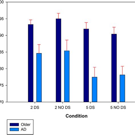 Levelts Speech Production Model Adapted From Levelt 1989 Download