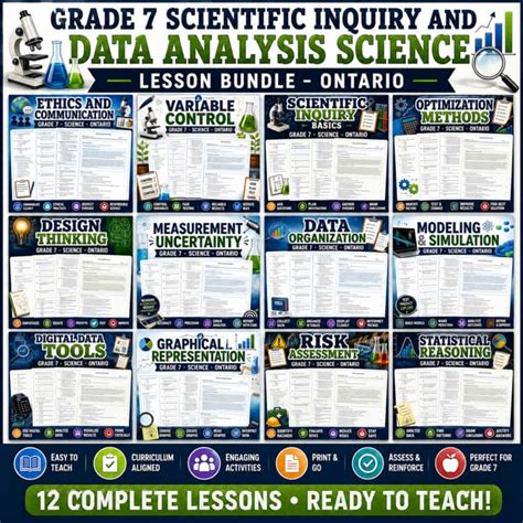 Grade 7 Scientific Inquiry And Data Analysis Science Lesson Bundle