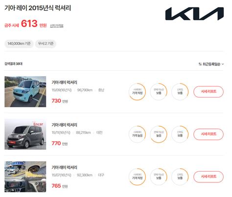 중고차 구입 하는 과정과 방법은 어떻게 될까