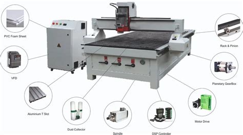 Four Axis Cnc Router 3 5 Kw At ₹ 450000 In Pune Id 27287824430