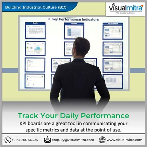 Kpi Boards Kpi Board Visual Management Kpi
