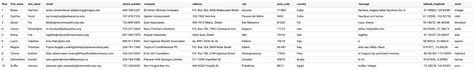 bigquery regexp everything you need to know blog