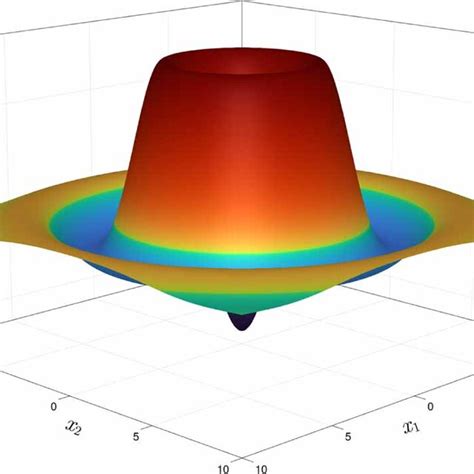 Numerical Stationary Ring Of The Swift Hohenberg Equation 7 On R2 At Download Scientific