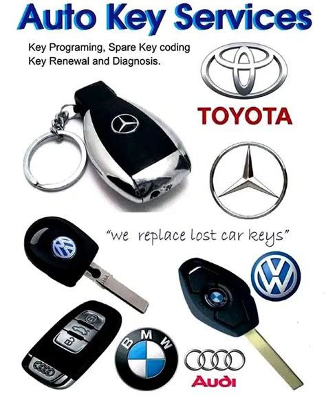 Coming Soon Key Coding And Key Renewal Cg Remaps