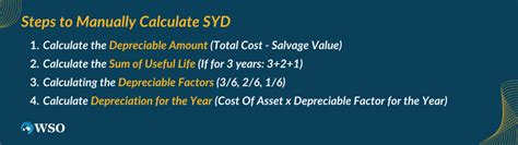 Syd Function Formula Sum Of Years Digits Depreciation Of An Asset