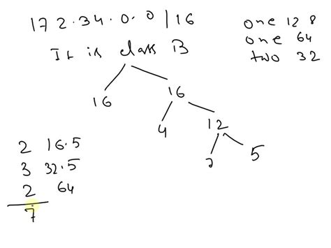 SOLVED Consider A Subnet With Prefix 101 101 101 64 26 Given An Example Of One IP Address In