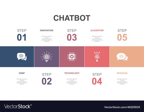 Chat Innovation Technology Algorithm Message Vector Image