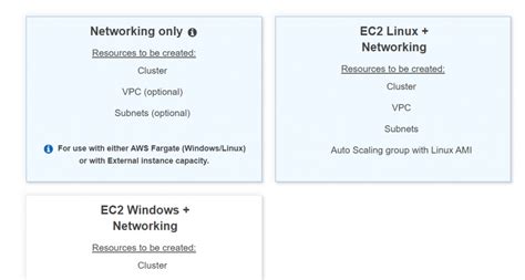 How To Set Up Blue Green Deployment With Ecs And Codedeploy