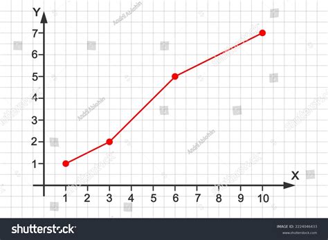 Gráfico Xy Más De 2568 Ilustraciones Y Dibujos De Stock Con Licencia Libres De Regalías
