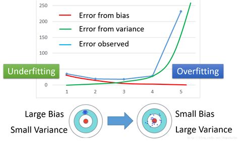 模型集成（ensemble） Csdn博客