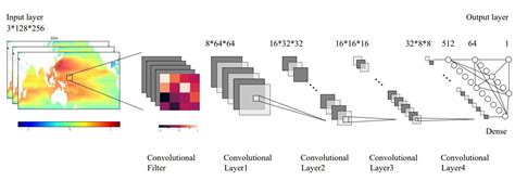deep learning based ai system helps infer and predict indonesian