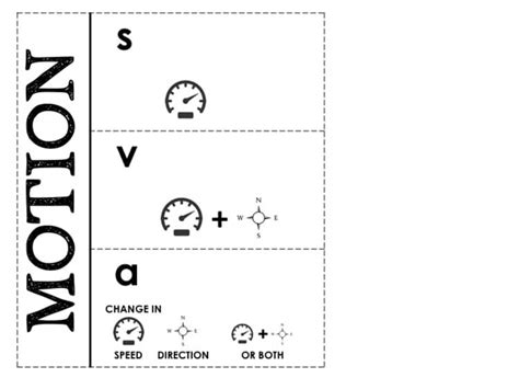 Speed Velocity And Acceleration Foldable Notes Card Sort Interactive Notes