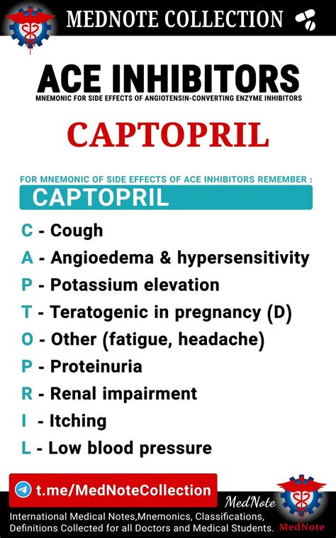 Ace Inhibitors Captopril Campaign