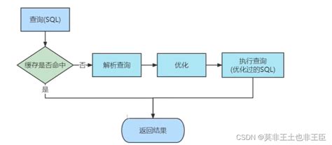 Mysql实战根据查询条件查询到数据的结果数量小于总数量的五分之一则会走索引否则会走全表 Csdn博客