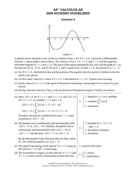 AP Calculus AB Scoring Guidelines Question