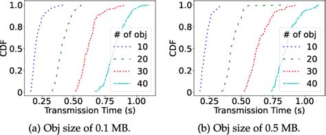 Figure 7 From Joint Optimization Of Parallelism And Resource