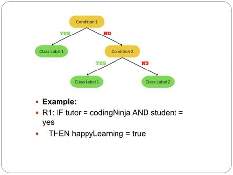 Rule Based Algorithmspptx Databases Computer Software And Applications