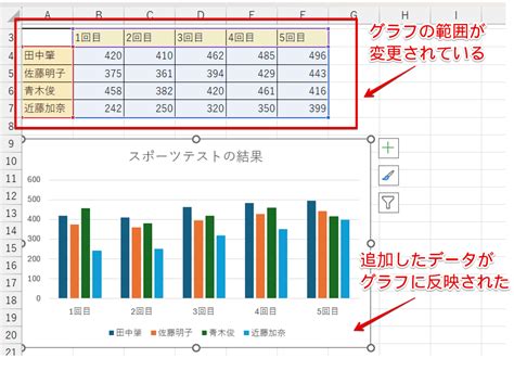 【エクセル】グラフに新しいデータを追加したい！簡単にできる3つの方法を解説！