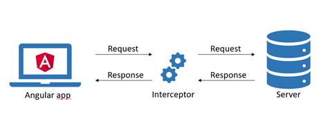 GitHub Melikegoncu Telco Frontend