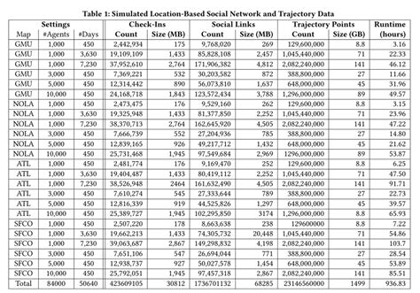 Gis And Agent Based Modeling Massive Trajectory Data Based On Patterns Of Life