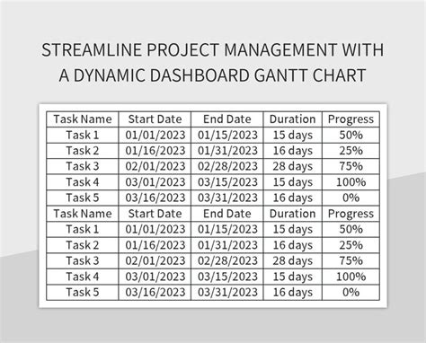 Streamline Project Management With A Dynamic Dashboard Gantt Chart