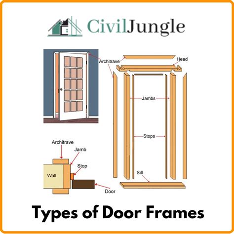 Different Types Of Door Frames Design Talk