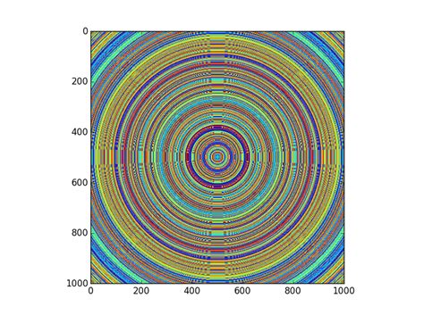 Python Fill Numpy Array With Axisymmetric Values Stack Overflow