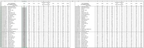 Python Pandas Adding `1` Suffix To Column Names Stack Overflow