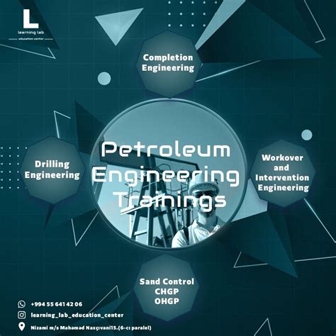 Learning Lab Education Center On Linkedin Education Training