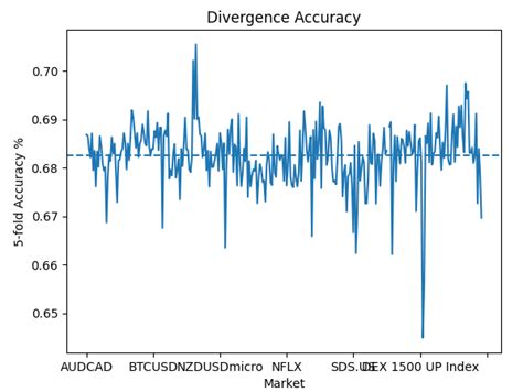 Feature Engineering With Python And Mql5 Part I Forecasting Moving